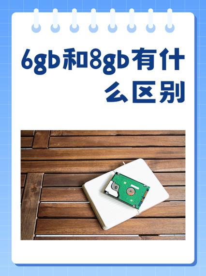运行8十8GB是多大