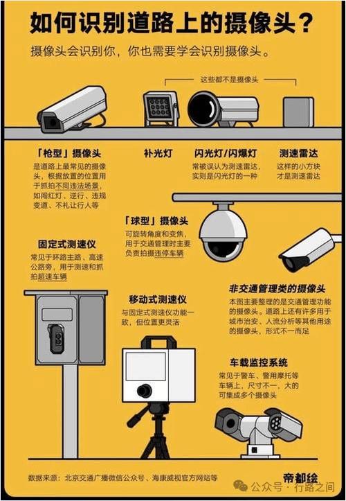 监控类型截图