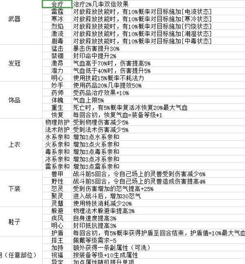 梦幻新诛仙分解的物品怎么拿回来图标