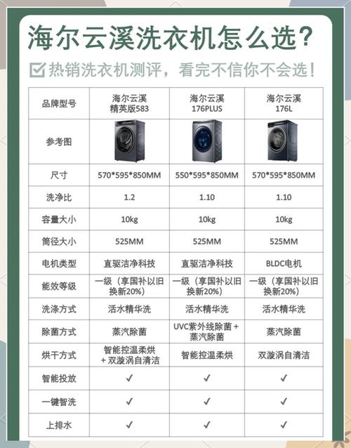 洗衣机哪个品牌最好图标