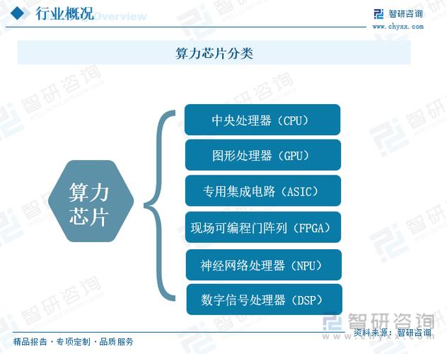算力芯片概念股有哪些图标