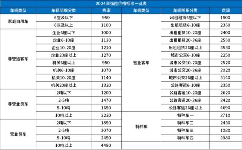 为什么要交提车费截图