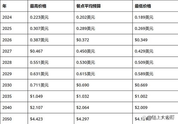 DOGE币价格今日行情图标