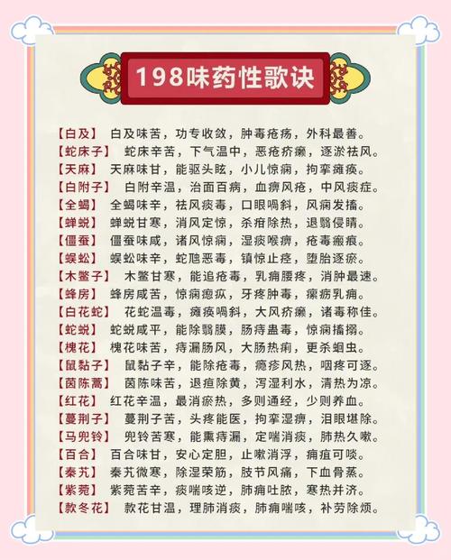 鱼宝药用功效图标