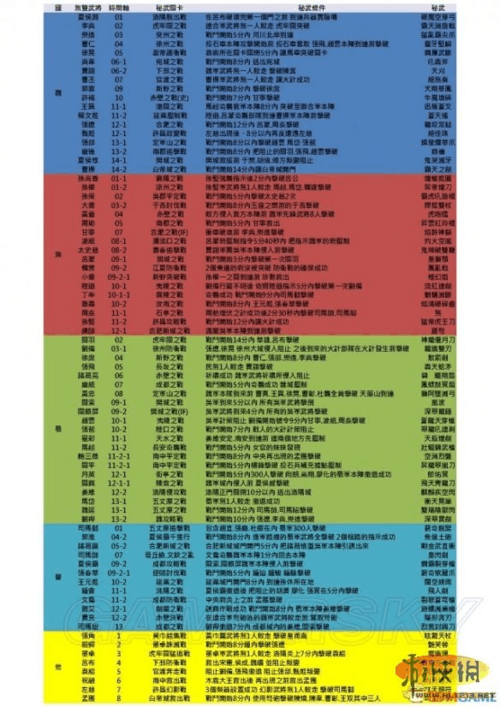 真三国无双7猛将传5星秘武攻略图标