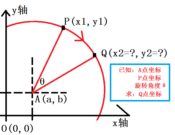 坐标绕原点旋转90度公式图标