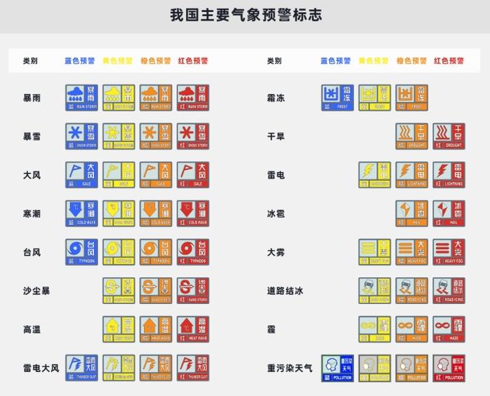 天气预警图标大全解释图片图标
