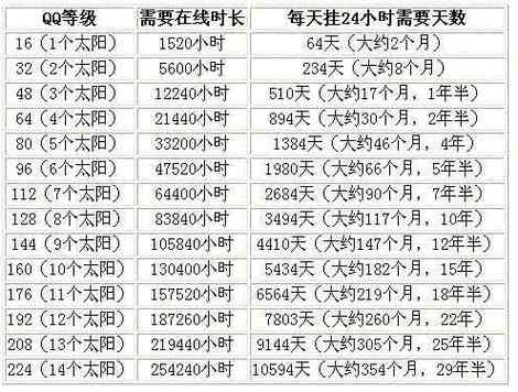 qq大会员升级需要多少天图标