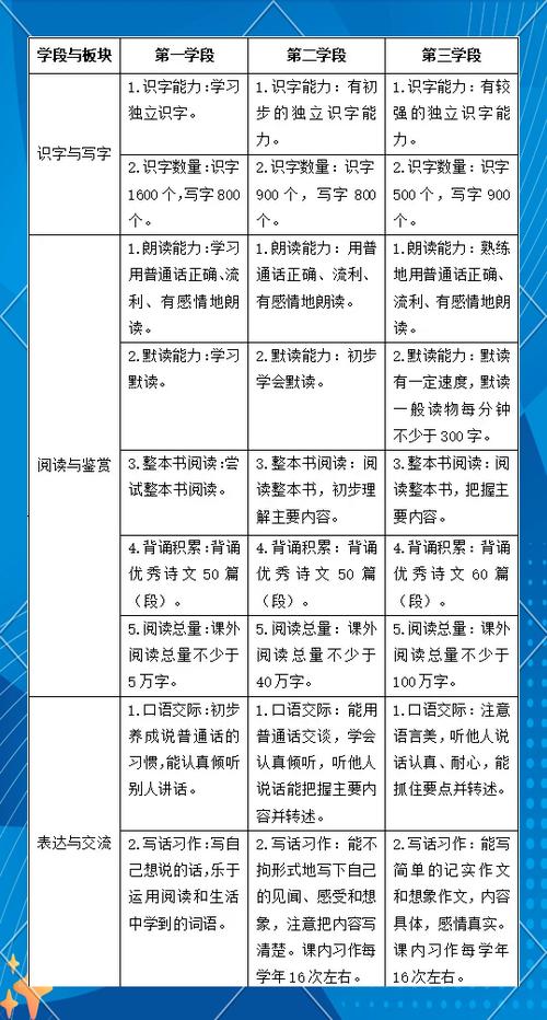 如何提高小学生语文阅读理解能力图标