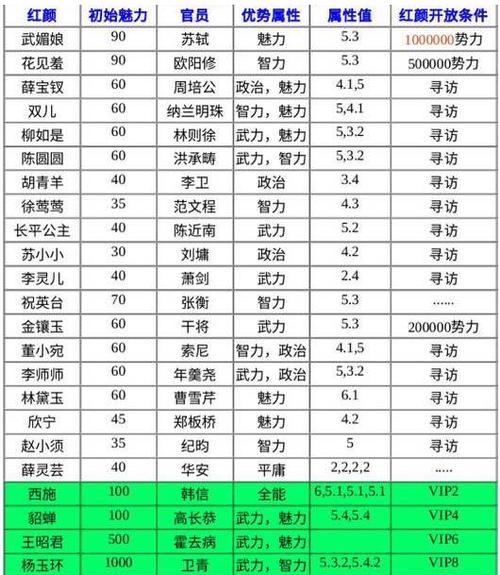 极品芝麻官35个红颜对应门客图标