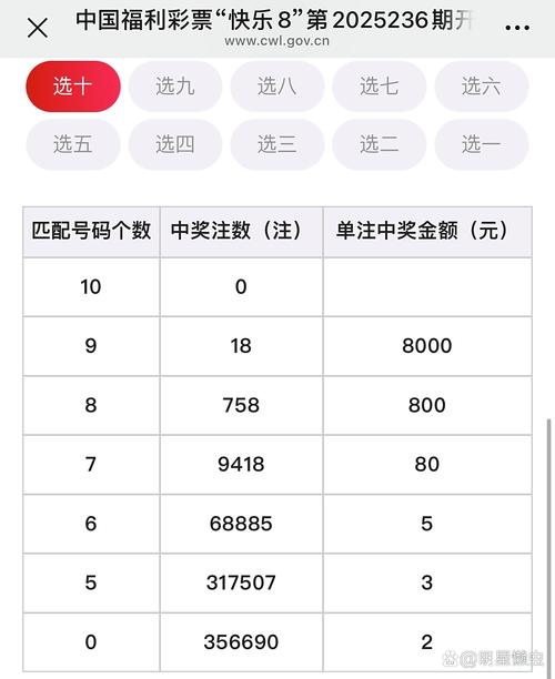快中彩开奖号码图标