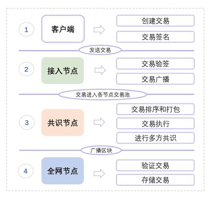 链信交易所在哪图标