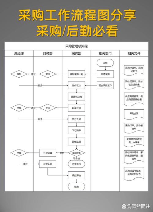 音平商城购物流程图标