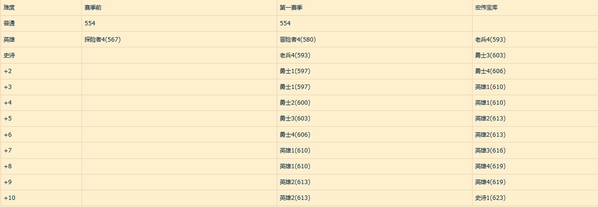魔兽世界每日重置时间图标