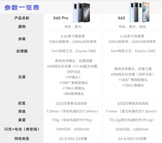 VIVO X60参数图标
