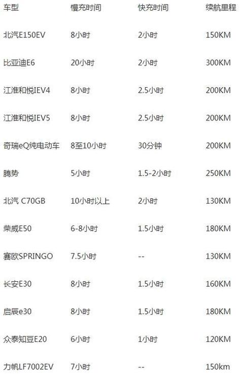 什么时候充电最便宜图标