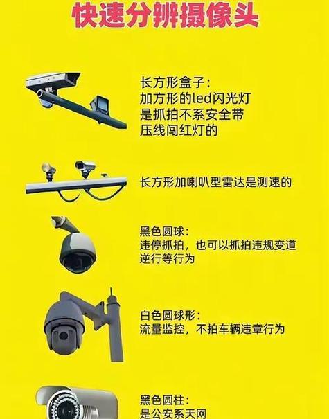 道路上各种摄像头作用图解