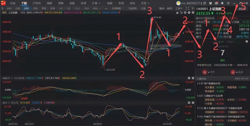 图感觉(图感觉)走势图图标