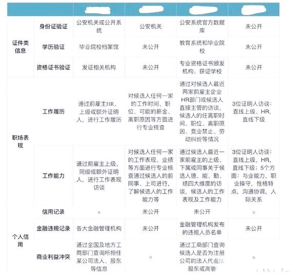 oppo第三方背景调查截图