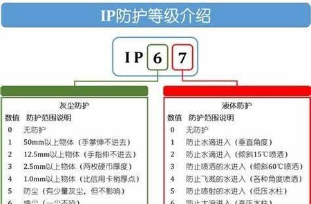 防护等级分为6个等级图标
