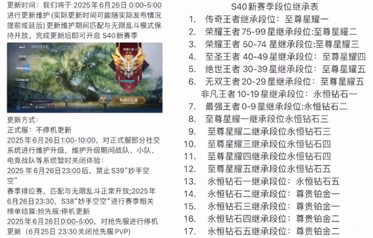 王者荣耀王者50星什么水平图标