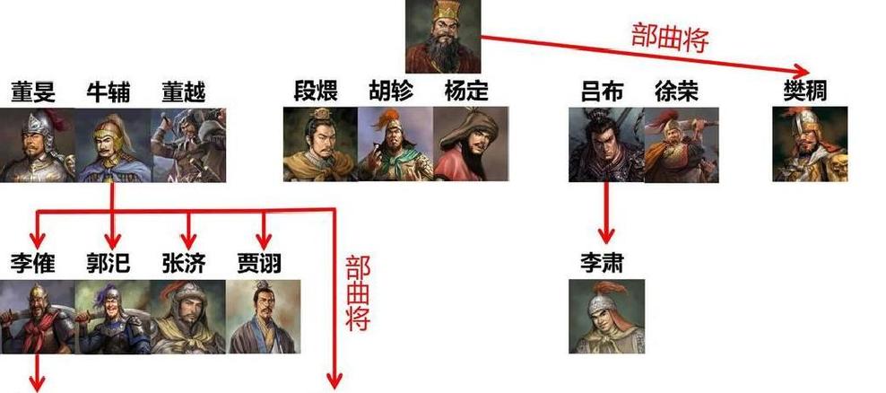 董卓手下武将一览表截图
