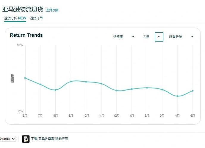 虚拟产品退货规定图标