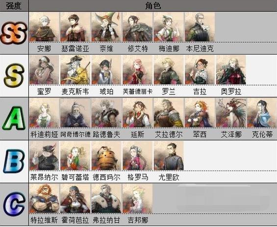 三角战略人物强度排行图标