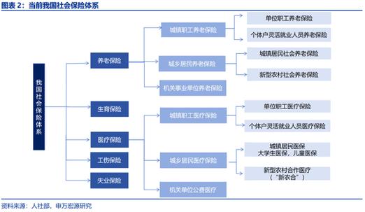 2014年社保改革方案图标