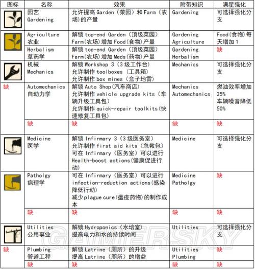 腐烂国度2特性修改图标