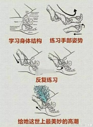 金手指怎么练