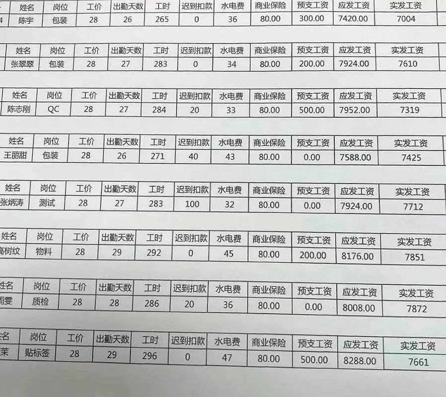 飞卢签约后薪水一览表截图