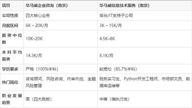 南京毕马威待遇怎么样图标