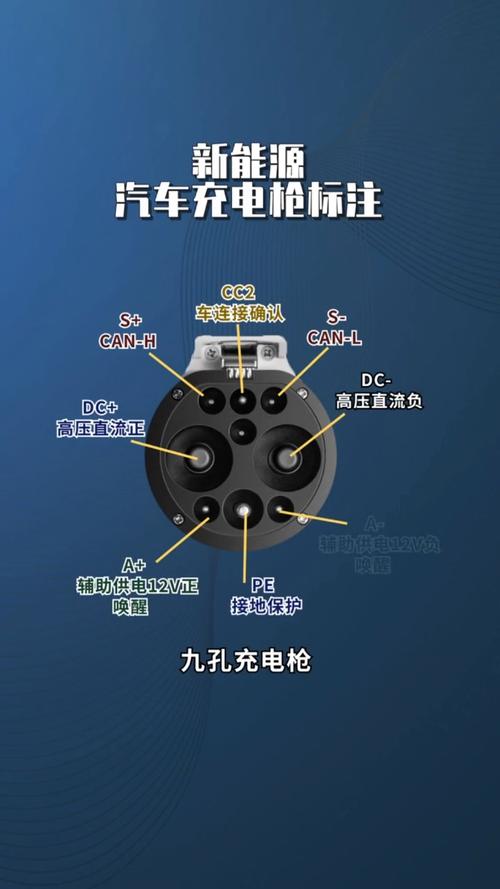七孔充电枪插口定义截图
