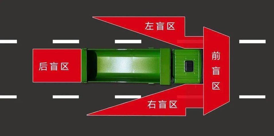 辅助视野解析图标