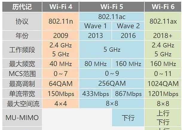 4g和wifi的区别图标