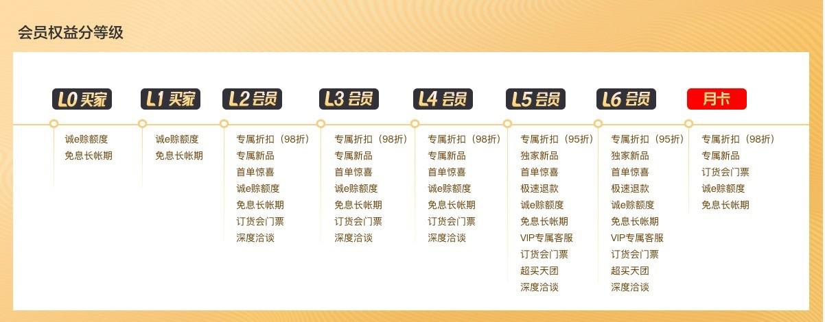 1688会员权益