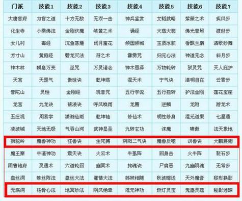 梦幻西游2无底洞技能图标