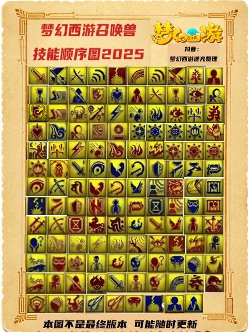梦幻召唤兽技能顺序表图标