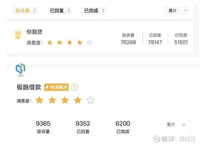 和极融一样的贷款
