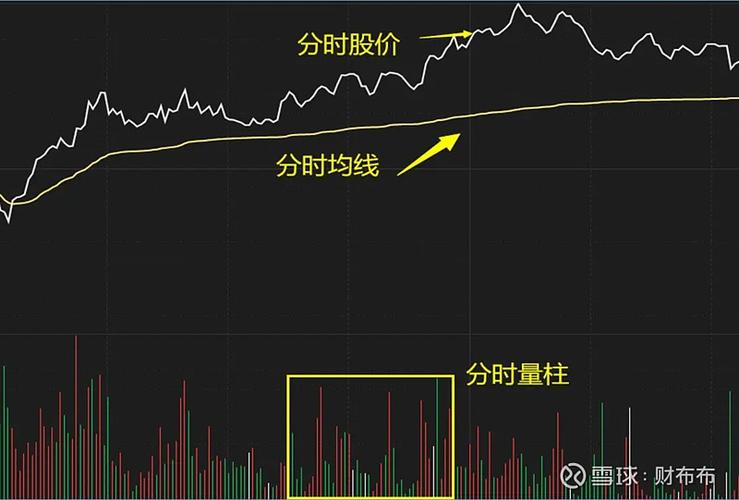 分时图的两根线什么意思图标