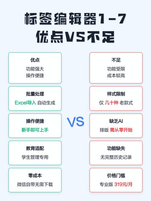 属性标签编辑器1-7(家庭篇)小说图标