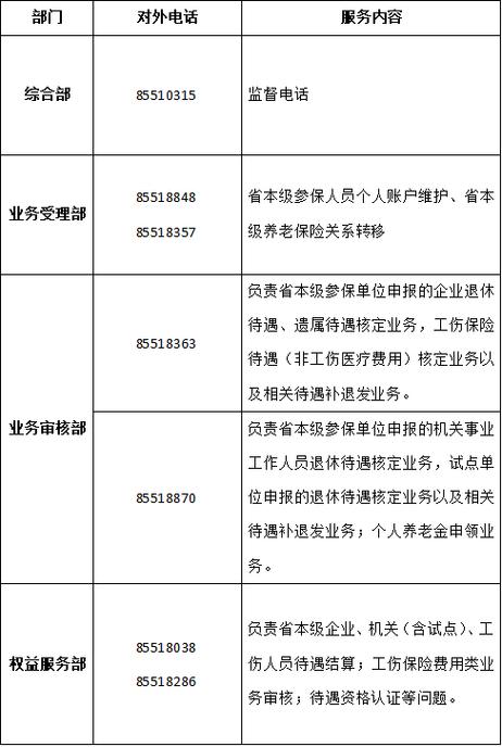河北税务社保缴费电话截图
