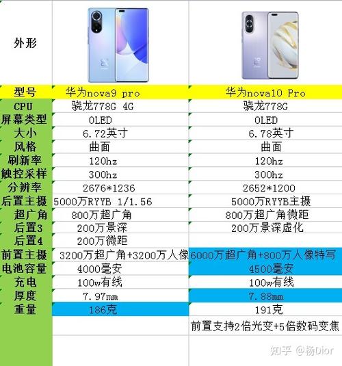 华为nova10 pro的屏幕参数图标