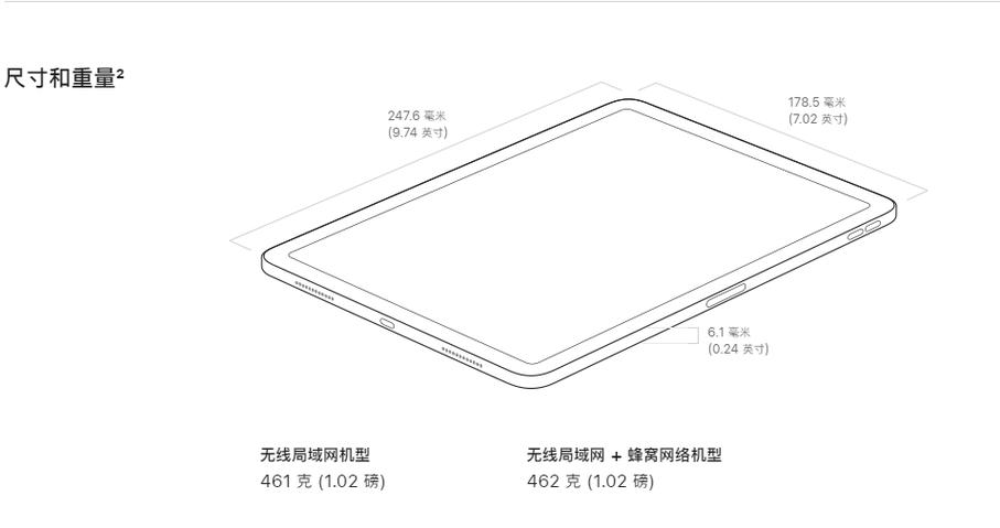 ipadair2尺寸图标