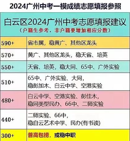 中考100多分能上啥学校图标