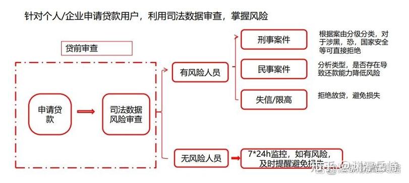 互联网金融如何监管截图