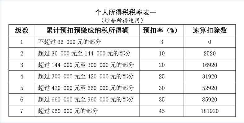 个人收入税收标准截图