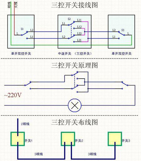 三个开关控制一个灯接线图图标