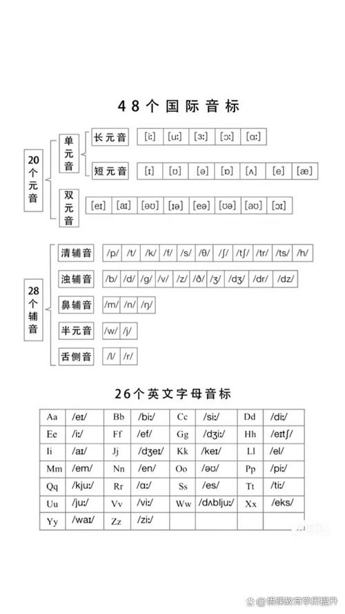 国际音标大全(48个)图标